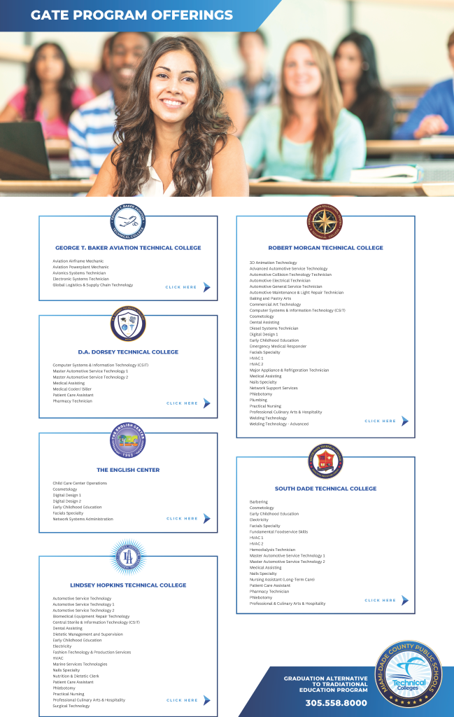 Gate Program Offerings Course Miami Florida | Gate Program Offerings Class | M-DCPS Technical ...